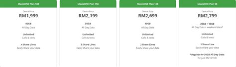 Maxis Pre Order The Samsung Galaxy S Series From RM SoyaCincau