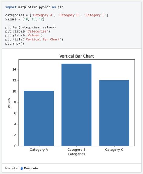 What Is A Bar Chart Data Basecamp
