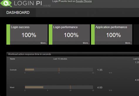 Optimizing RES ONE Workspace For Login PI Workspace Guru