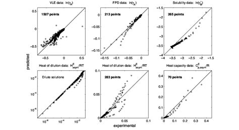 Correlation Diagrams For Different Categories Of Experimental Data Download Scientific Diagram