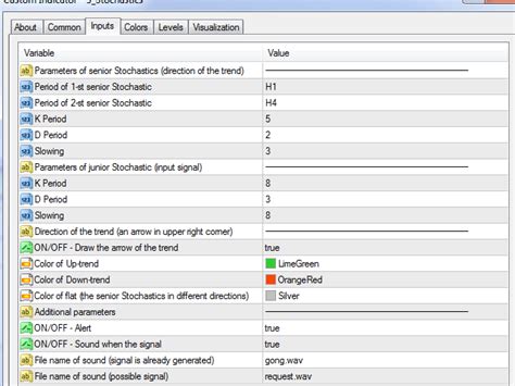 Three Stochastics Free Download Trading Indicator For Metatrader 4
