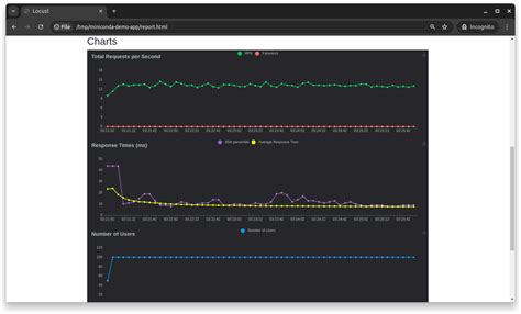 How To Create A Python Virtual Environment With Miniconda Earthly Blog