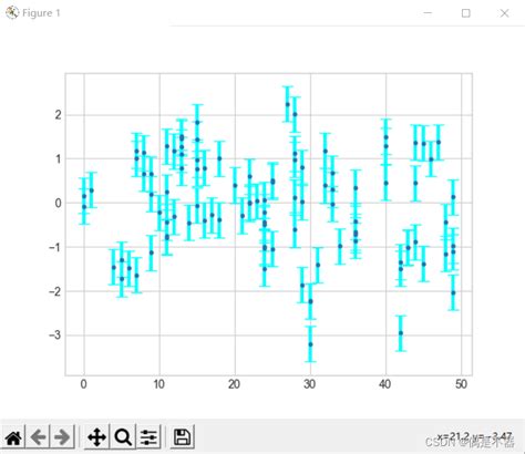 Python数据科学学习笔记(3 Matplotlibpython三维投影图 Csdn博客 Python数据科学学习笔记(3 Matplotlibpython三维投影图 Csdn博客