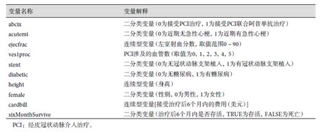 R语言实战医学统计 38 R语言倾向性评分加权