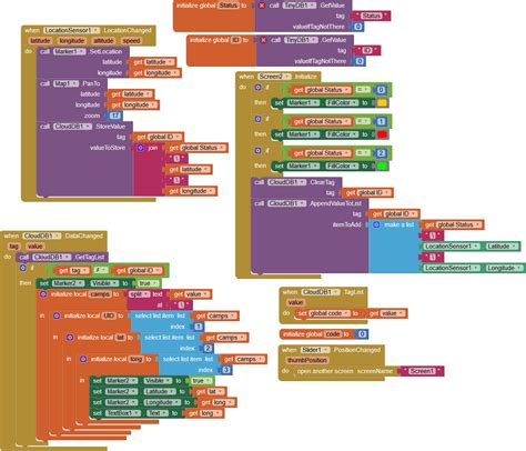 Need Help Using The Clouddb With A Locationsensor Mit App Inventor