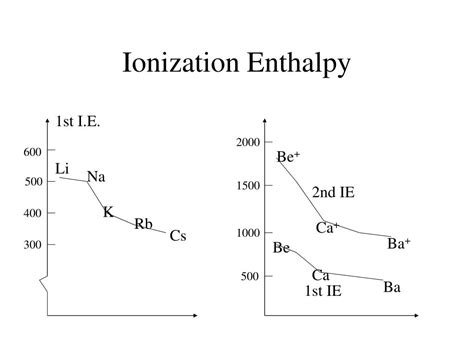 Ppt The S Block Elements Powerpoint Presentation Free Download Id 297471