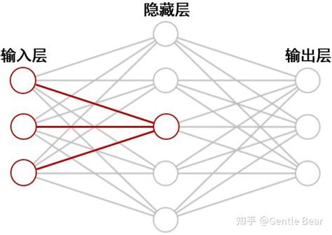 实时拓扑优化计算 分类 Part1 知乎