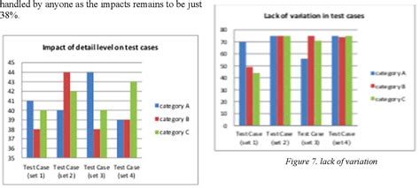 Figure 1 From A Comparative Study Of Test Case Generation And