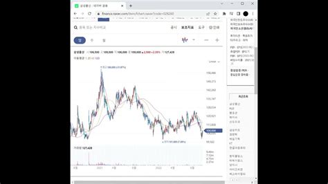 태양광 관련주 삼성물산 주가 전망 및 차트 분석 Youtube