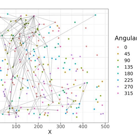 Comparison Of One Example Of Functional Connectivity Estimates From Download Scientific Diagram