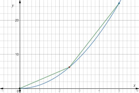 Piecewise Linear Functions Expii