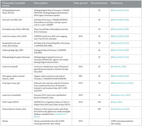 Frontiers Application Of Machine Learning And Deep Neural Networks For Spatial Prediction Of