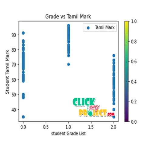 Best Final Year Project 2024 Data Mining Project 2024 Classification