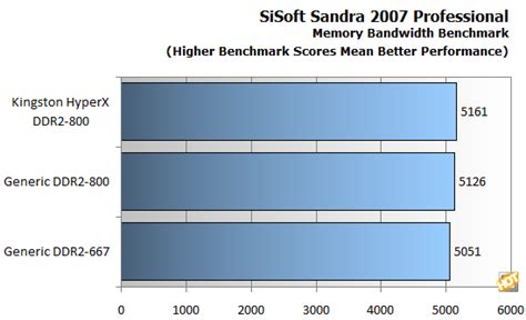 Kingston Hyperx Ddr2 800 2gb Memory Kit Page 3 Hothardware Kingston Hyperx Ddr2 800 2gb Memory Kit Page 3 Hothardware