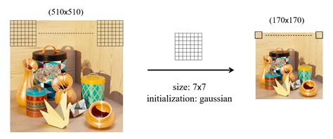 Image Library Issue Brianweng Lfsr Github