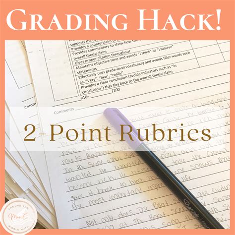 Streamlining Your Grading And Feedback How Point Rubrics Revolutionized My English Classroom