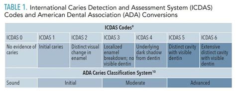 Dental Caries Reimagined Dimensions Of Dental Hygiene