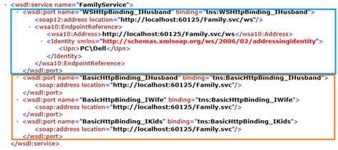 Default Endpoints And Default Protocol Mapping In WCF 4 0 4 5 CodeProject