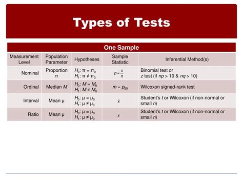 PPT Introduction To Biostatistics For Clinical And Translational Researchers PowerPoint