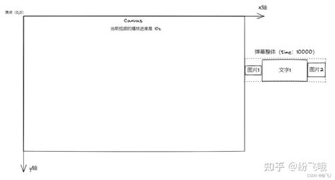 Fly Barrage 前端弹幕库（3）：滚动弹幕的设计与实现 知乎