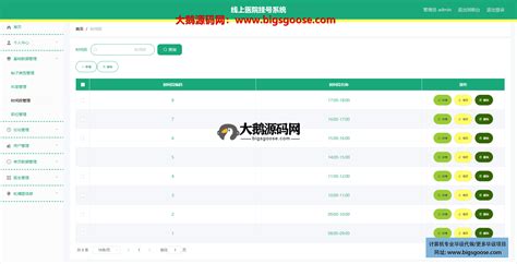 基于SpringBoot的线上医院挂号系统 计算机毕业设计 java毕业设计 大鹅源码网 大鹅源码网