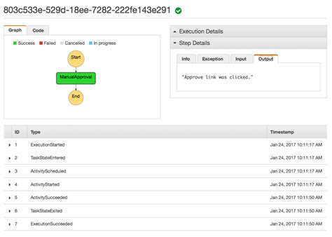 Implementing Serverless Manual Approval Steps In Aws Step Functions And Amazon Api Gateway Aws
