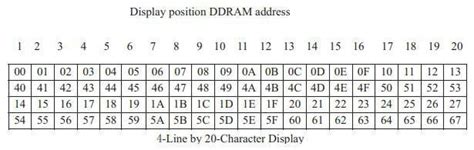 Im Unable To Write Display Data To Rows 1 And 3 Of My 4x20 Char Lcd