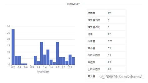 数据集 鸢尾花数据集 知乎 数据集 鸢尾花数据集 知乎