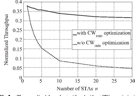 Figure 1 From Enhancement Of Csmaca And Network Coding In Single Relay Multi User Wireless