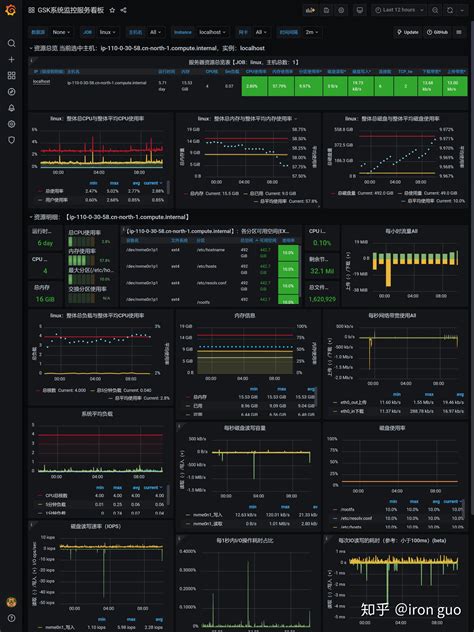 基于docker搭建监控系统and日志收集 知乎
