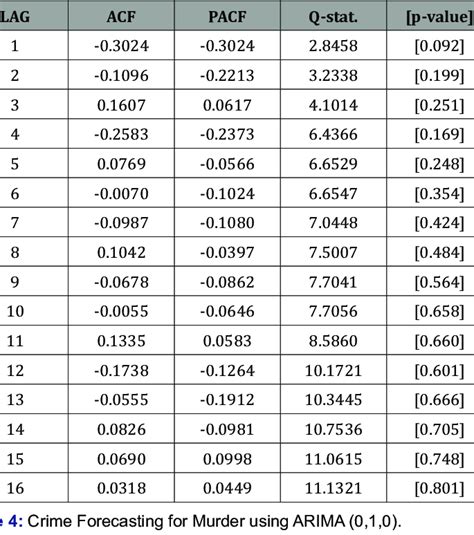 Residual Autocorrelation Function Download Scientific Diagram