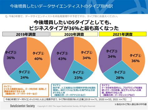 【最近話題の職業！】「データサイエンティスト」とは何者？ 未経験から3か月でデータサイエンティストになる方法