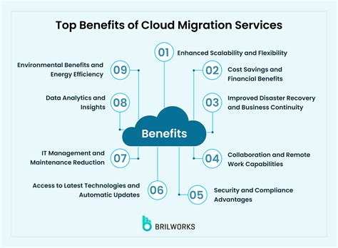 Top Benefits Of Cloud Migration Services For Your Business