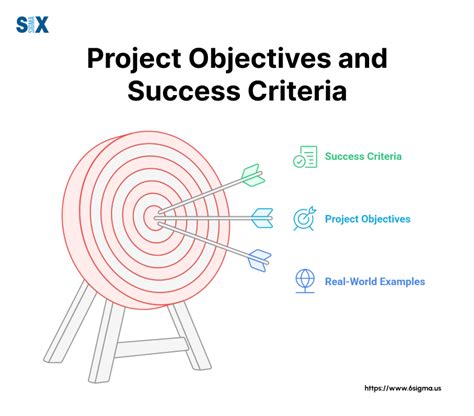 Project Success Criteria In Six Sigma Best Practices And Examples