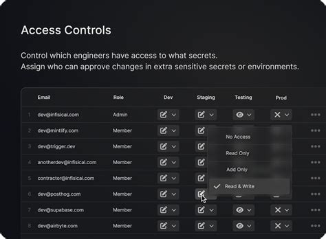 Infisical Open Source Secretops