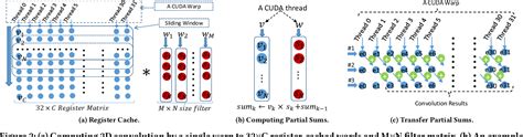 Figure From A Versatile Software Systolic Execution Model For GPU Memory Bound Kernels
