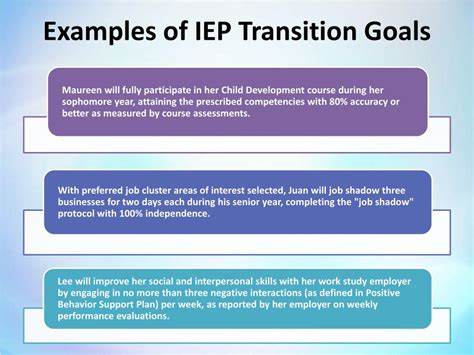 Iep Transition Goal Progress By Ela And Transitions Galore Tpt Hot