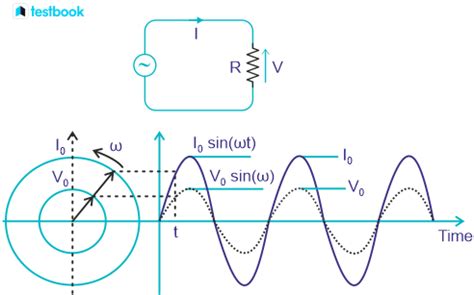 Ac Circuit Definition Types Analysis Uses Theory Explained