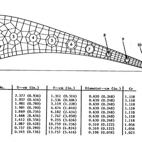 Finite Element Grip Structure For Nasa C3x With Cooling Channel S Locations Download