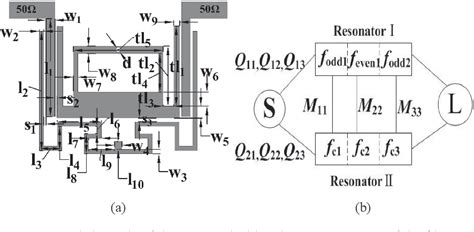 Figure 1 From Tri Band Bandpass Filter Using Modified Tri Section And Stub Loaded Stepped