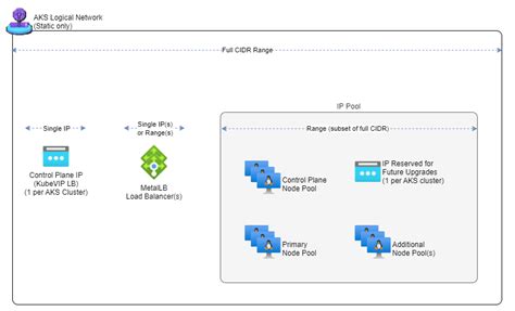 My Azure Stack HCI Home Lab Part