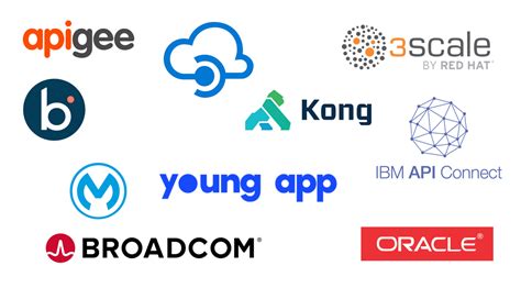 Open Source Api Management Platforms For Your Tech Stack Anteelo