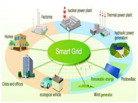 Smart Energy Metering System Pptx