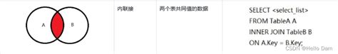 【mysql高级】mysql表的七种连接方式【提供演示sql】mysql表连接 Csdn博客