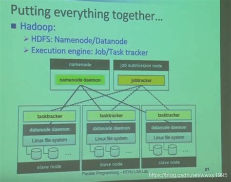 大数据应用mapreduce基础概念总结大数据的概念及mapreduce技术分析总结 Csdn博客