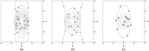 Rortex And Comparison With Eigenvalue Based Vortex Identification Criteria Physics Of Fluids