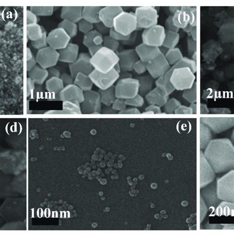 Pdf Mof Embedded And Cu Doped Ceo2 Nanostructures As Efficient