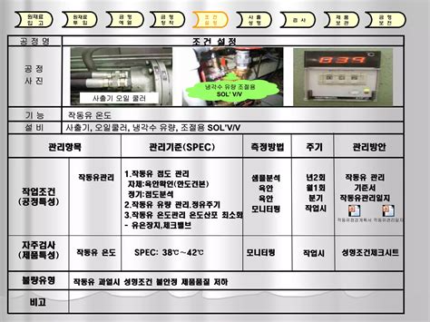 업종별세미나 사출208년10월 Pdf