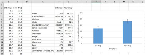 How To Calculate Standard Error Of The Mean In Excel Likoswap
