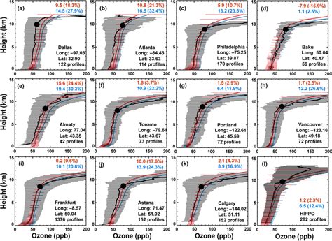 Measured Black And Simulated Red For Two Way Coupled Model And Blue Download Scientific